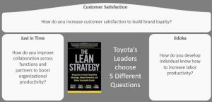 Using the 5 Questions of The Lean Strategy